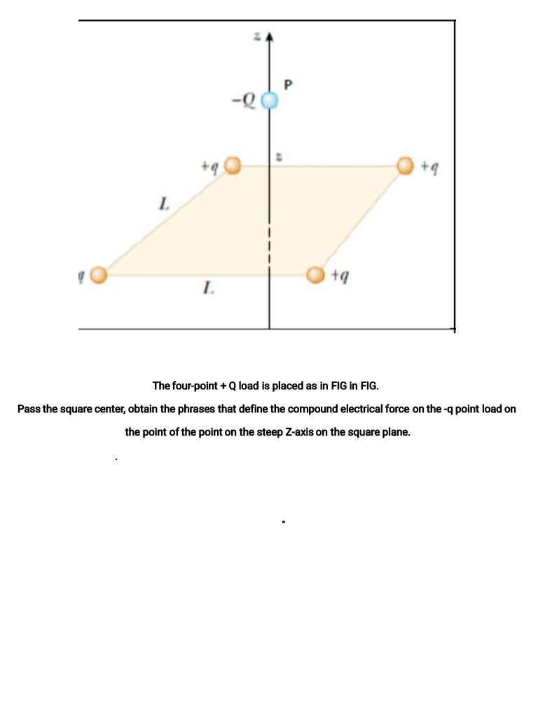 Solved -Q + L The four-point + load is placed as FIG in FIG. | Chegg.com