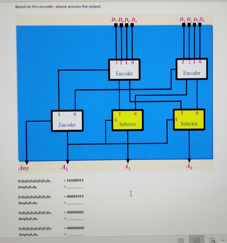Solved Based on this encoder, please process the output: D- | Chegg.com