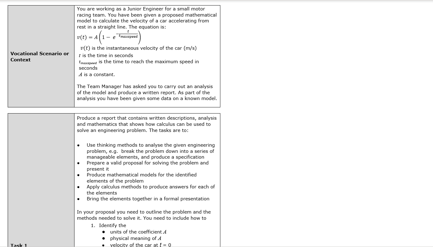 Task 1 Checklist of evidence required In your | Chegg.com