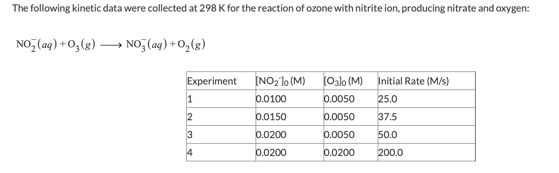 Solved The following kinetic data were collected at 298 K | Chegg.com