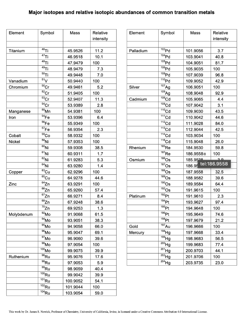 Solved 3. Many transition metals have characteristic isotope | Chegg.com