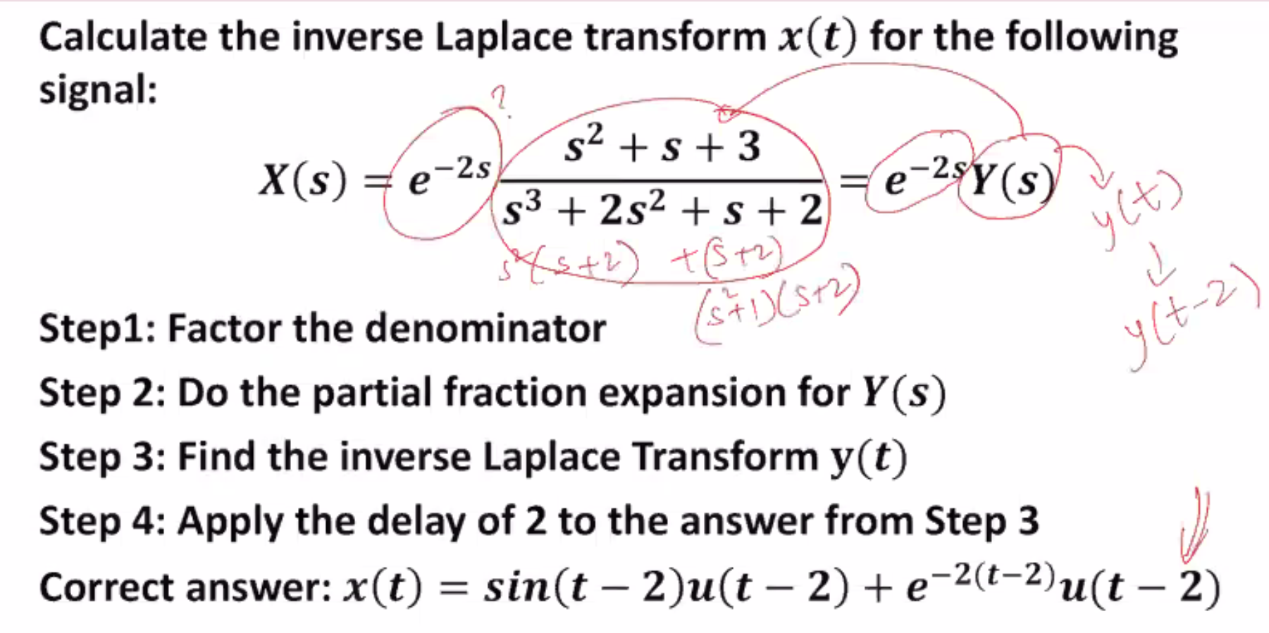 Solved e-28Y(s) Calculate the inverse Laplace transform x(t) | Chegg.com