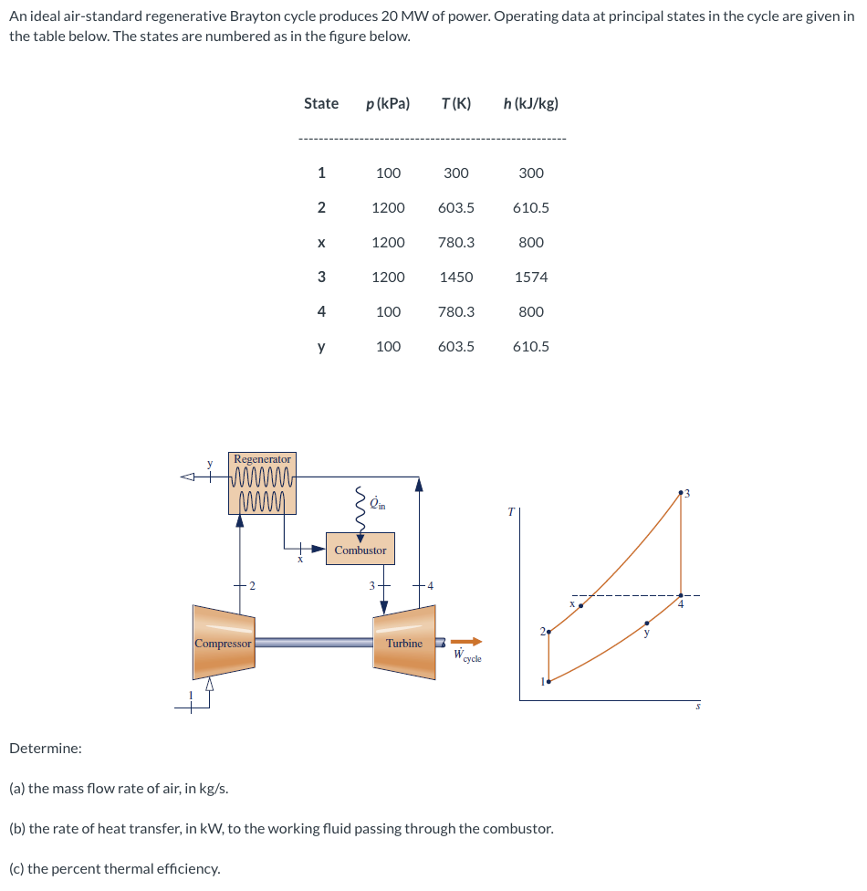 Solved An ideal air-standard regenerative Brayton cycle | Chegg.com