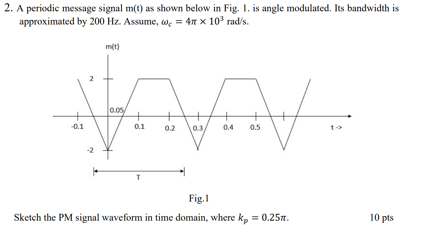 Solved 2. A periodic message signal m(t) as shown below in | Chegg.com
