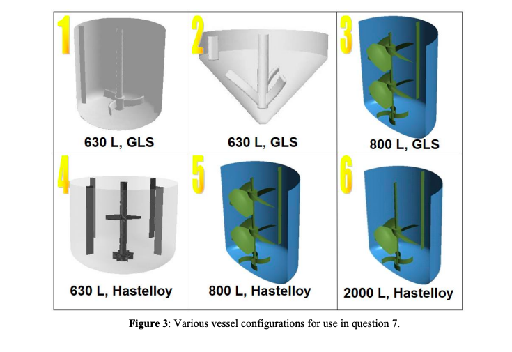 7. Figure 2 illustrates a typical agitator that is | Chegg.com
