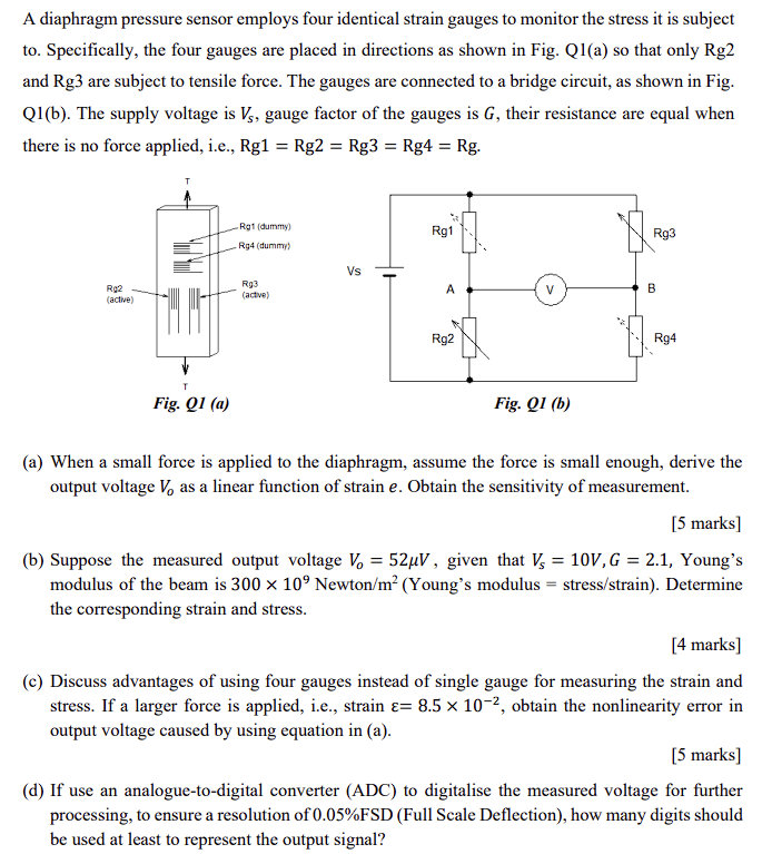 Solved A diaphragm pressure sensor employs four identical | Chegg.com