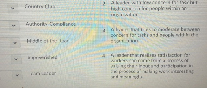 Solved Match the leadership style with its description. A | Chegg.com