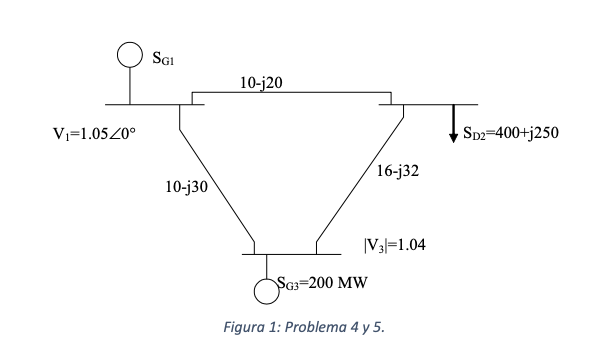 Solved Solve the power flow of the monolinear system that | Chegg.com