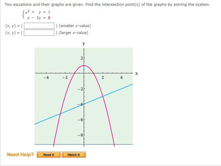 Solved Two equations and their graphs are given. Find the | Chegg.com