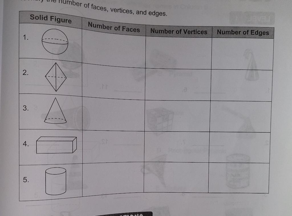Solved mber of faces, vertices, and edges. Solid Figure | Chegg.com