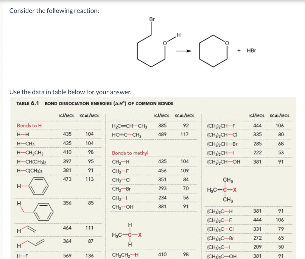 Solved Delta H was found to be -29. Delta S is positive. Can | Chegg.com