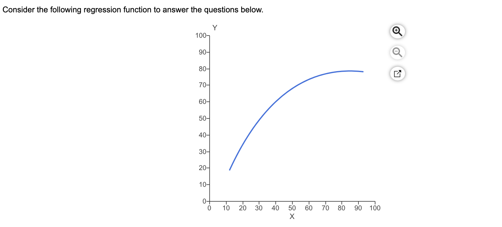 Solved Consider the following regression function to answer | Chegg.com