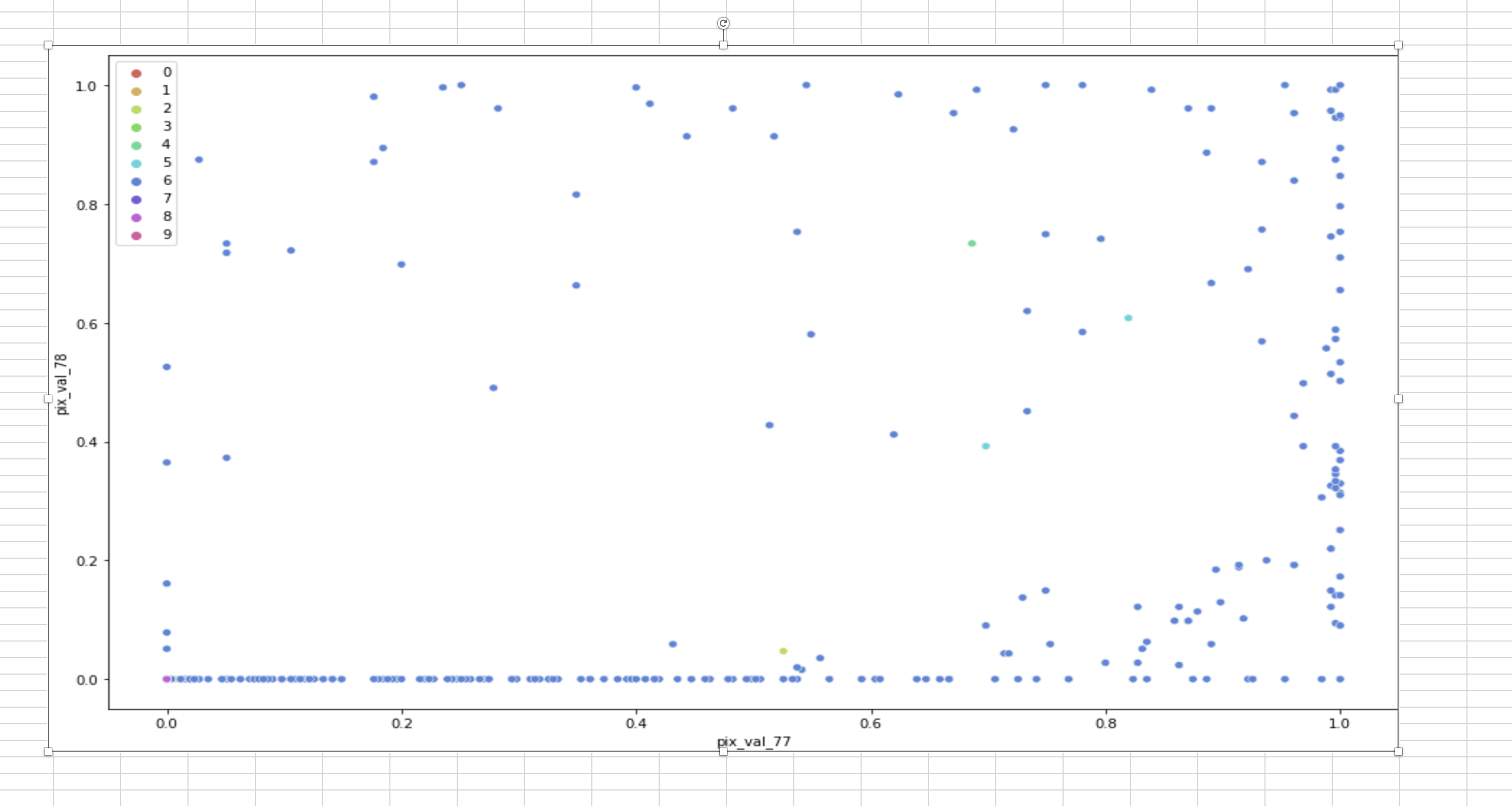 Solved Please explain the scatter plot below:What is the | Chegg.com