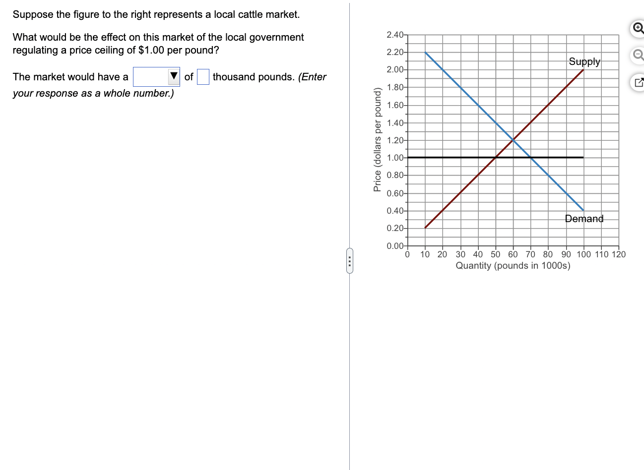 Solved Suppose the figure to the right represents a local | Chegg.com