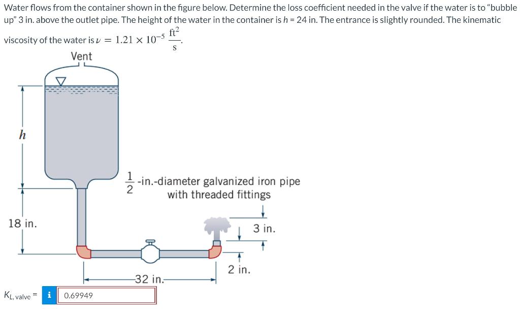 Solved Water flows from the container shown in the figure | Chegg.com