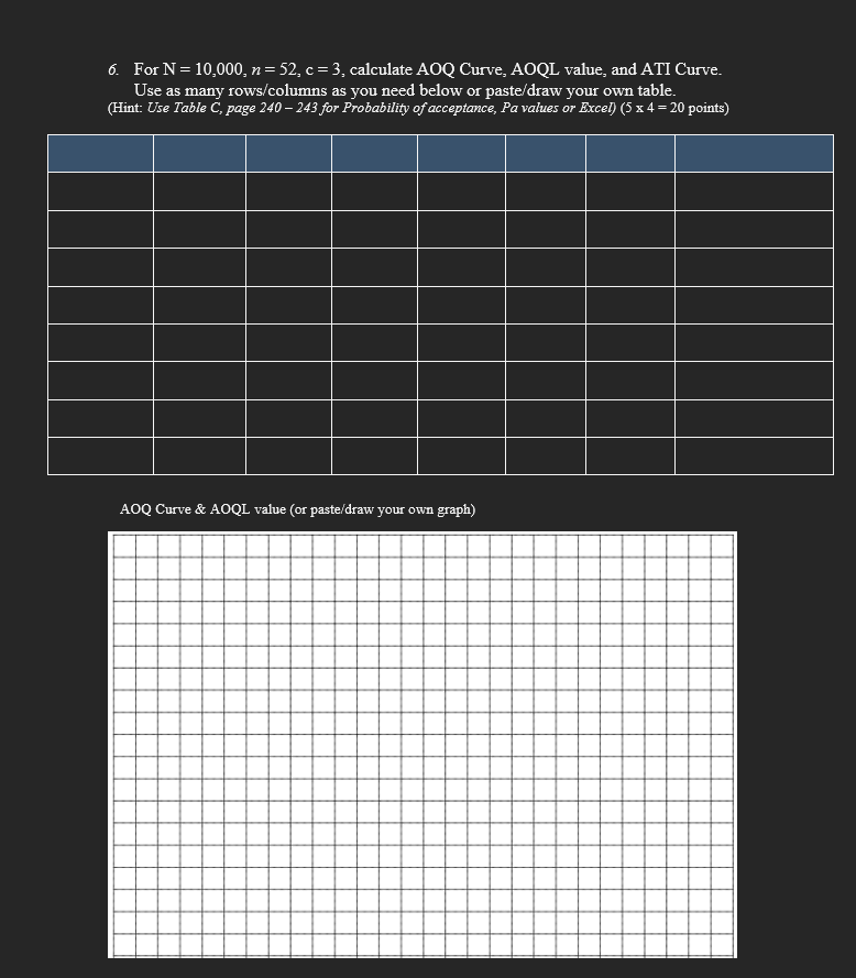 Solved 6. For N= 10,000, n=52,c=3, calculate AOQ Curve, AOQL | Chegg.com