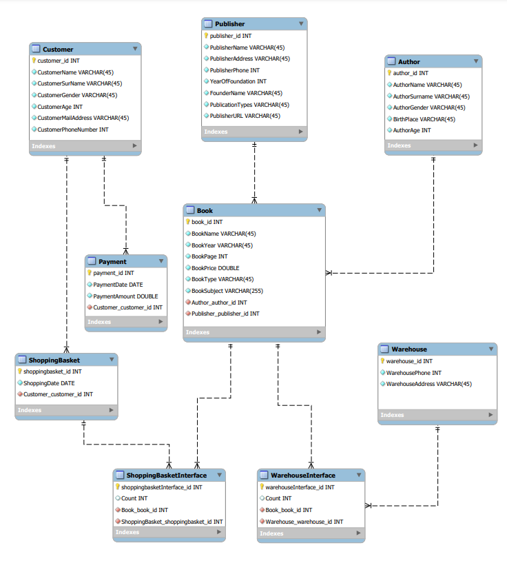 Solved SQL LANGUAGE Can you do it according to the diagram | Chegg.com