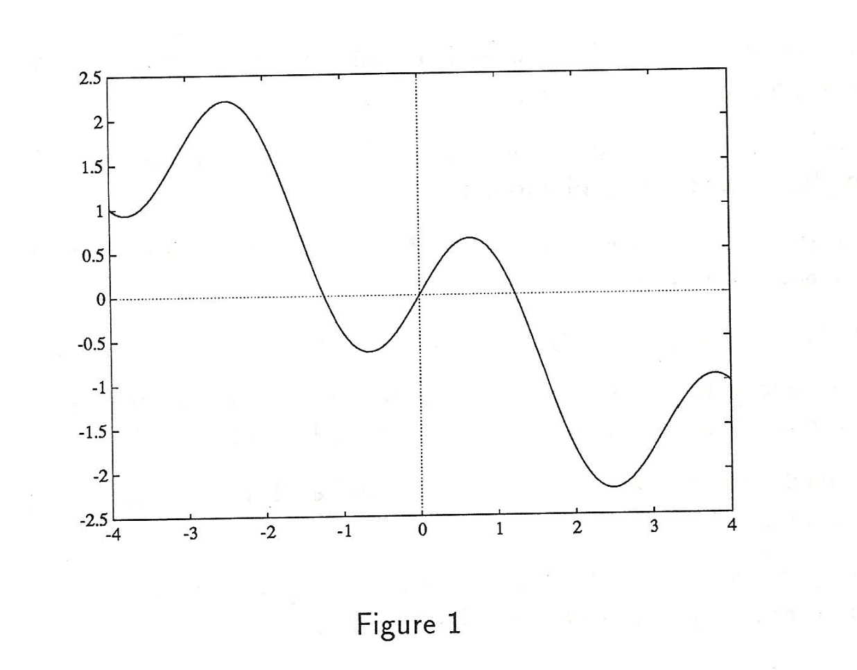 Solved In the picture below, the graph of a function y=h() | Chegg.com