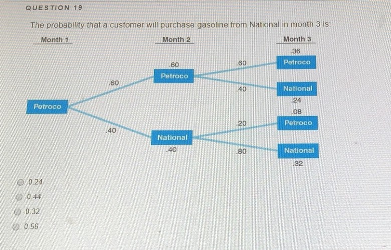 Solved The probability that a customer will purchase | Chegg.com