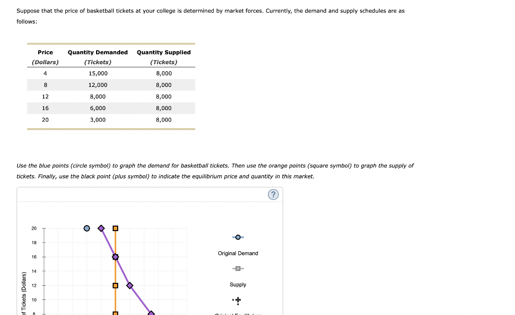 Solved Suppose that the price of basketball tickets at your | Chegg.com