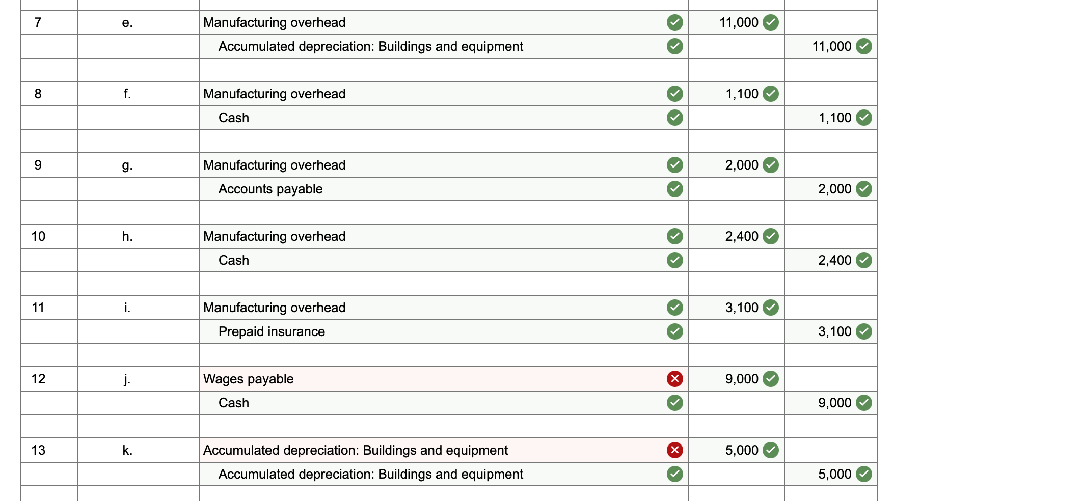 Solved 4-a. Calculate the overapplied or underapplied | Chegg.com