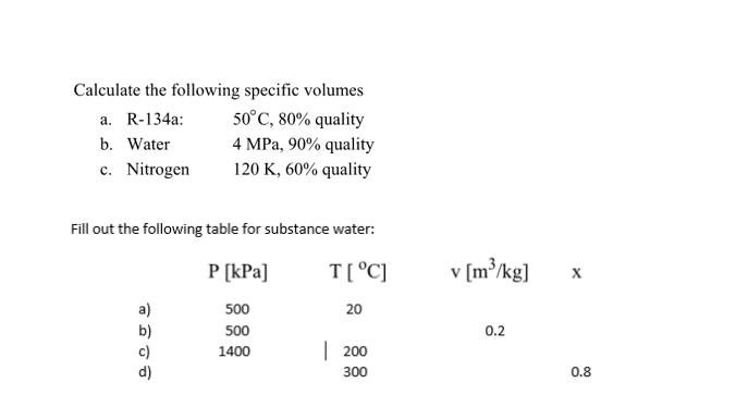 Solved Calculate the following specific volumes a. R- 134a : | Chegg.com
