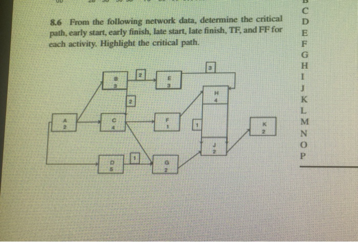 Solved From the following network data, determine the | Chegg.com