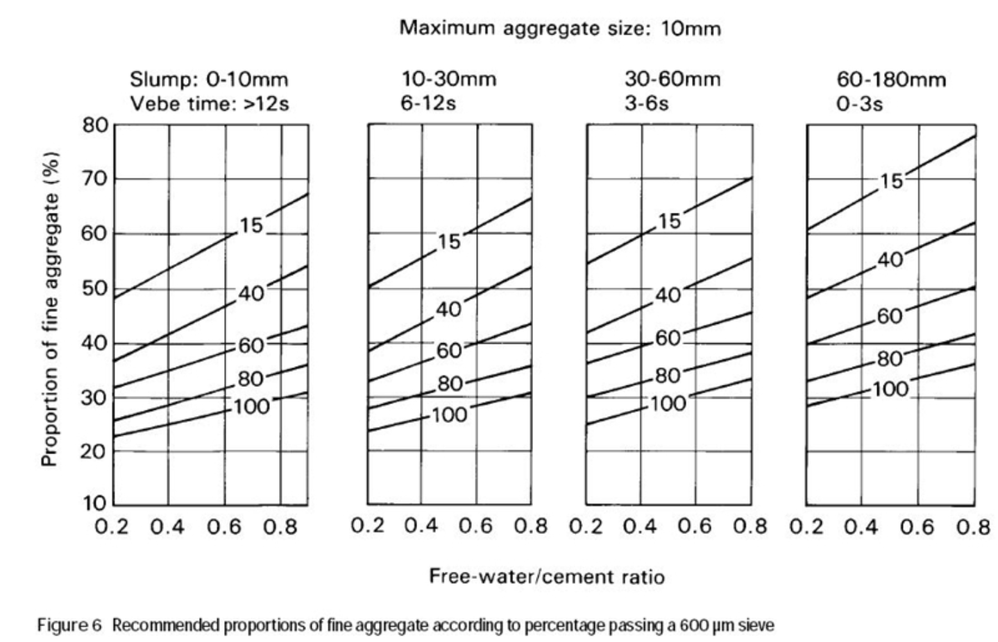 Solved Concrete is required for an exterior column located | Chegg.com