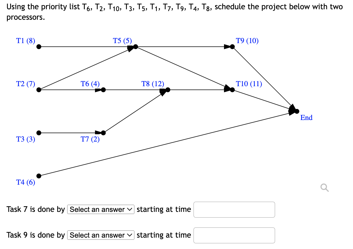 Solved Using the priority list | Chegg.com