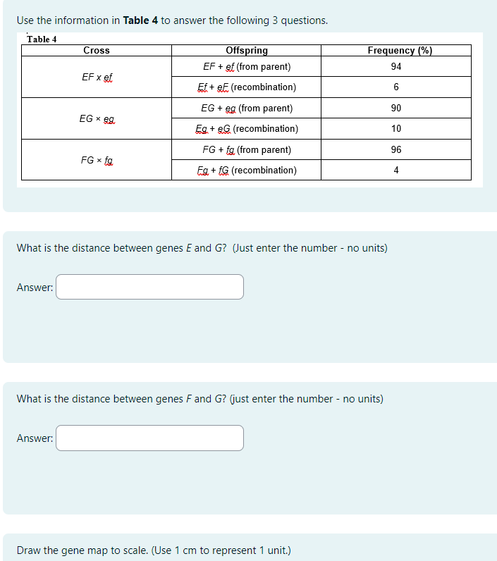 Solved Use the information in Table 4 to answer the | Chegg.com