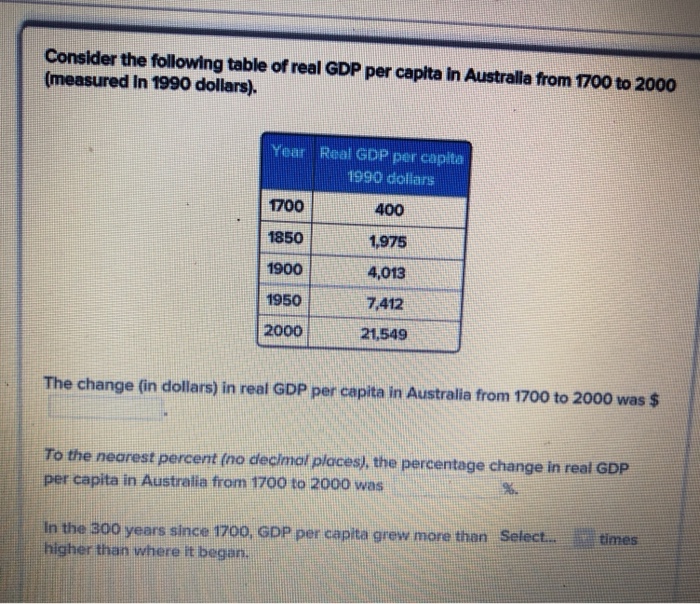 Solved Consider the following table of real GDP per caplta | Chegg.com