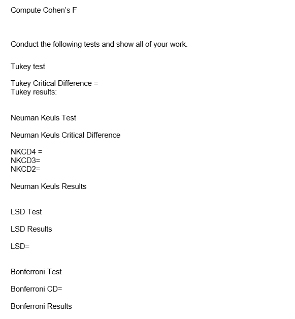Solved Compute Cohen's F Conduct the following tests and | Chegg.com