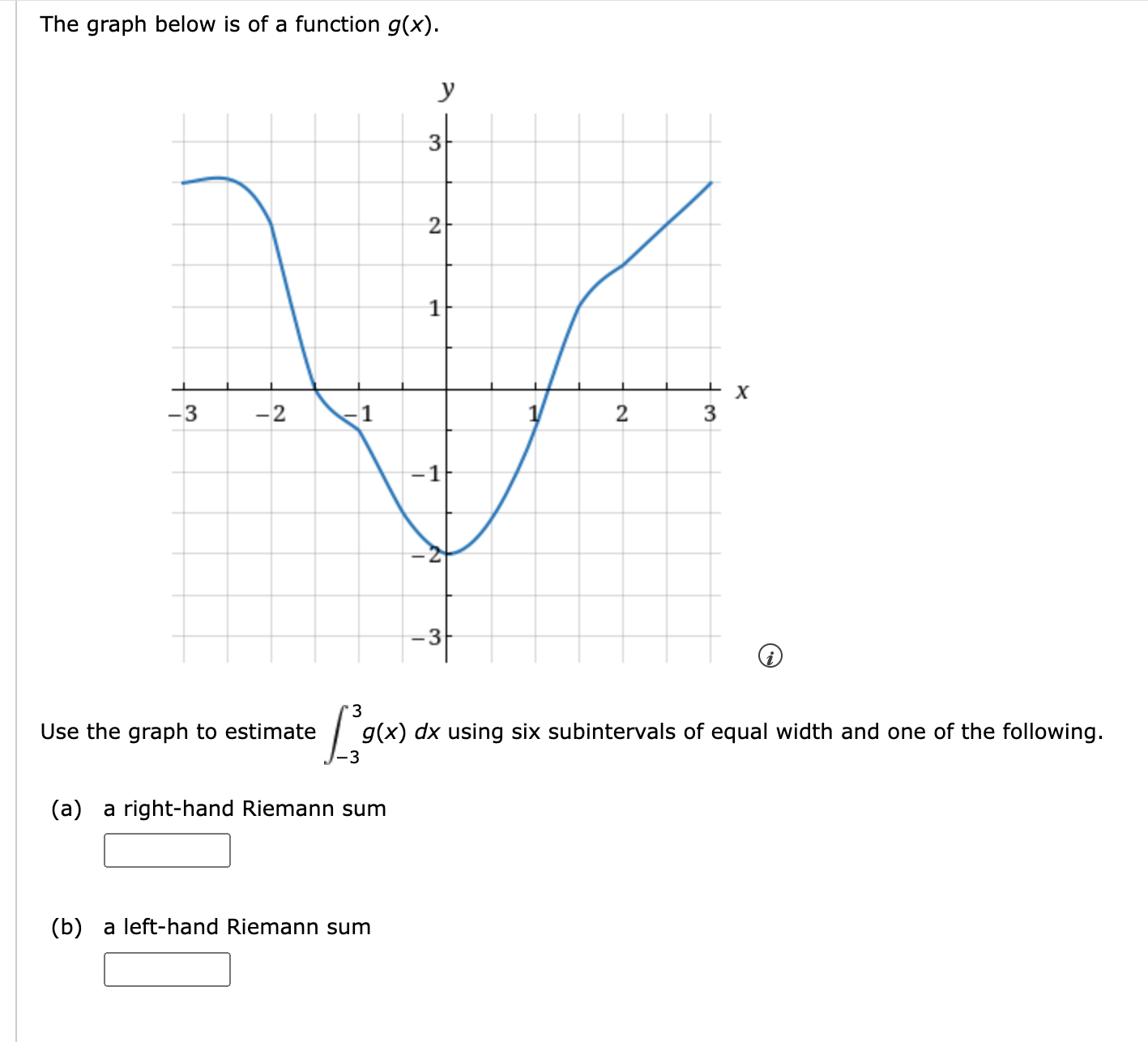 Solved The graph below is of a function g(x). Use the graph | Chegg.com