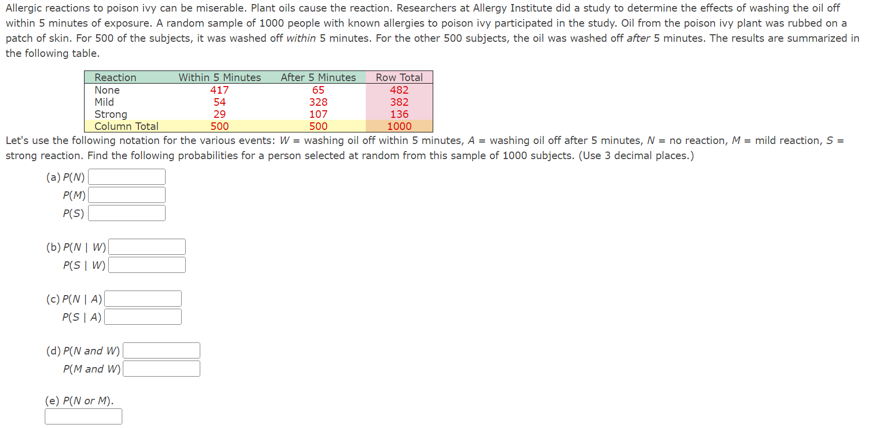Solved Allergic reactions to poison ivy can be miserable. | Chegg.com