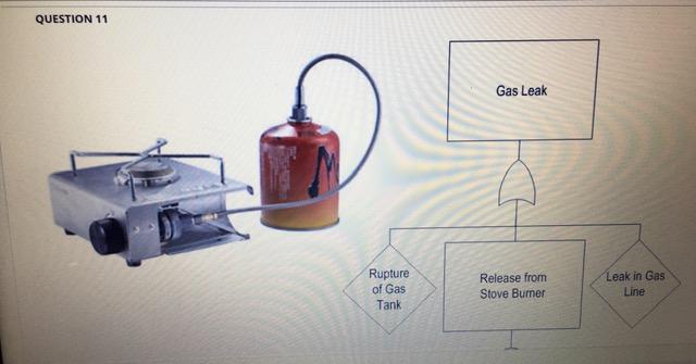 Solved QUESTION 11 Gas Leak Rupture of Gas Tank Release from | Chegg.com