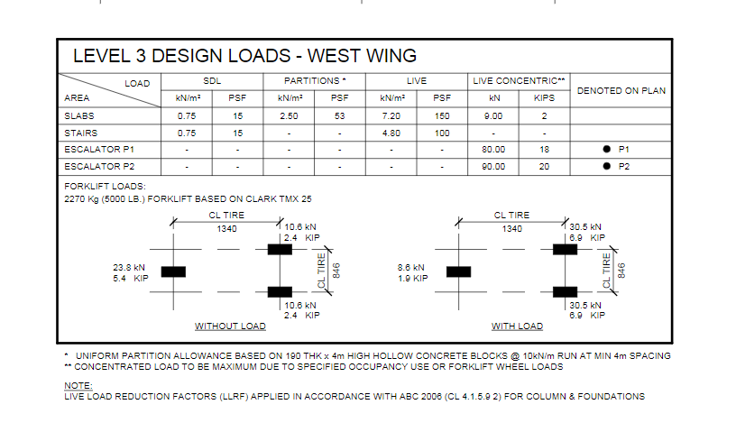 LEVEL 3 DESIGN LOADS - WEST WING LOAD SDL LIVE LIVE | Chegg.com