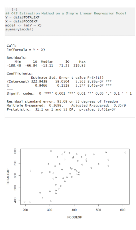Solved A) Write down the estimated formula for the | Chegg.com