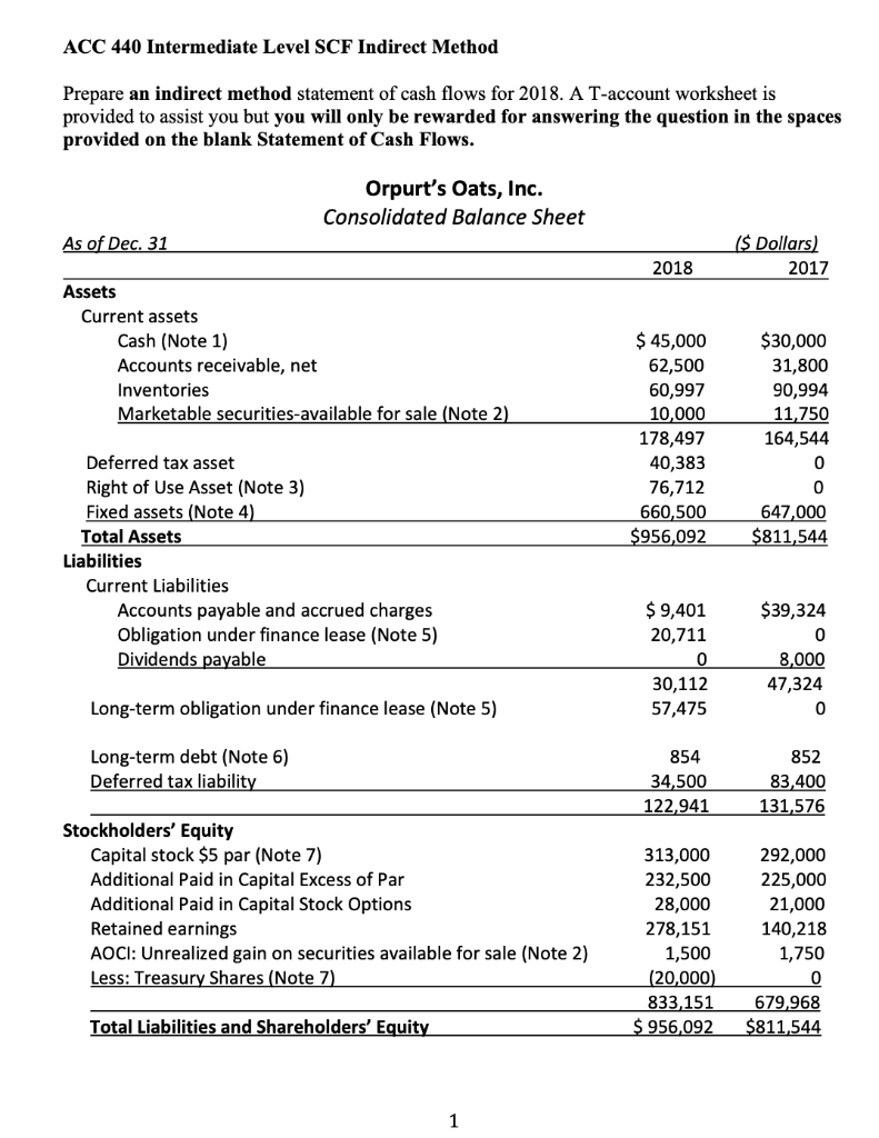 ACC 440 Intermediate Level SCF Indirect MethodNote 1: | Chegg.com