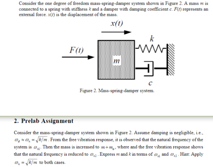 Solved Consider the one degree of freedom mass-spring-damper | Chegg.com
