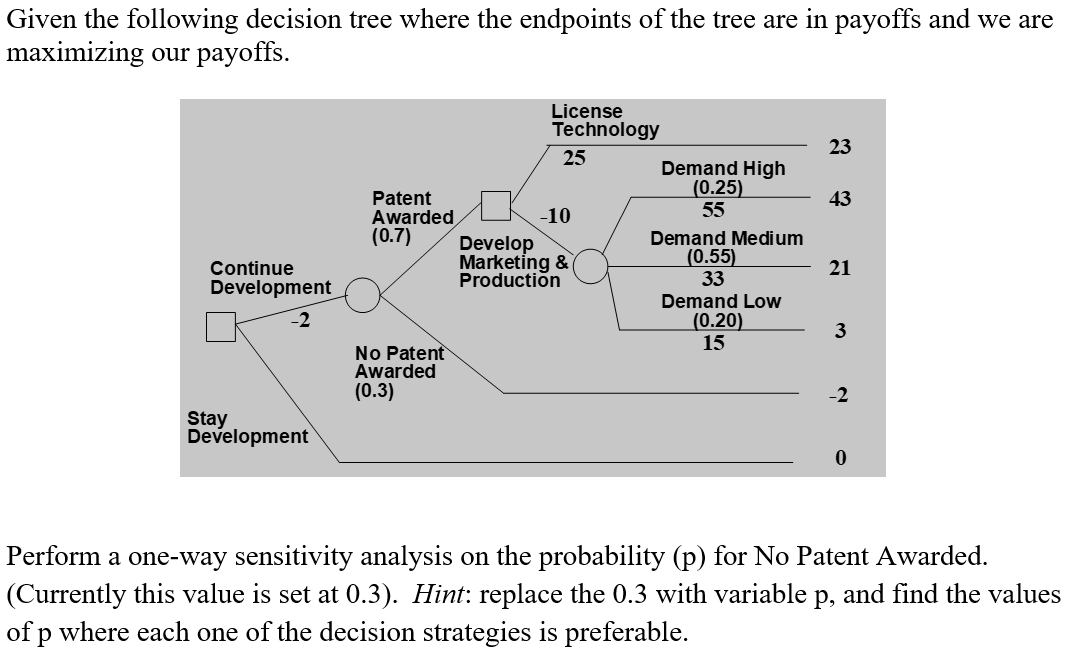 Solved Given the following decision tree where the endpoints | Chegg.com