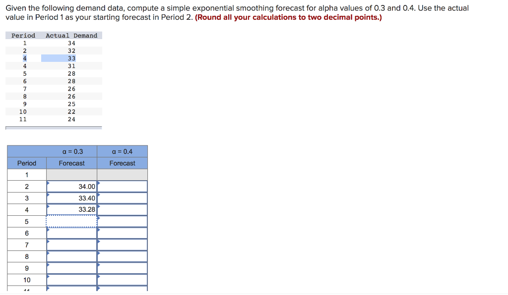 Solved Given the following demand data, compute a simple | Chegg.com