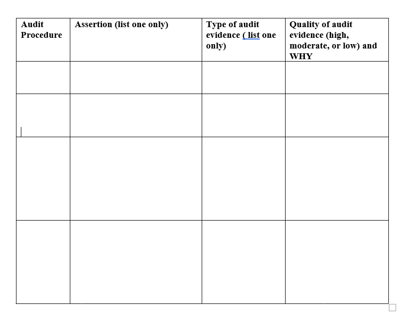 Solved The following three audit procedures were completed | Chegg.com