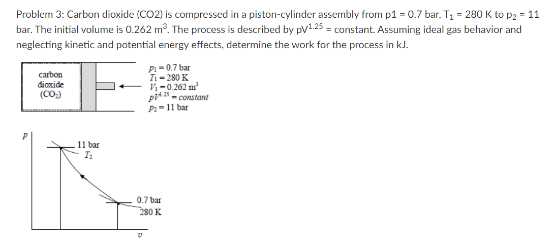 Solved Problem 3: Carbon dioxide (CO2) is compressed in a | Chegg.com
