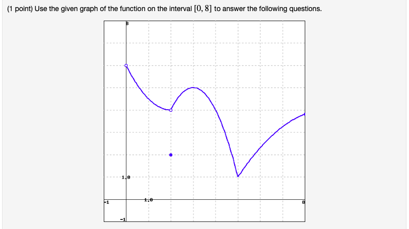 Solved (1 point) Use the given graph of the function on the | Chegg.com
