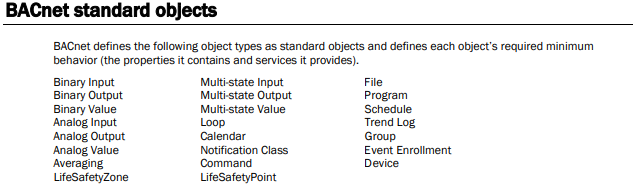 BACnet standard objects BACnet defines the following | Chegg.com