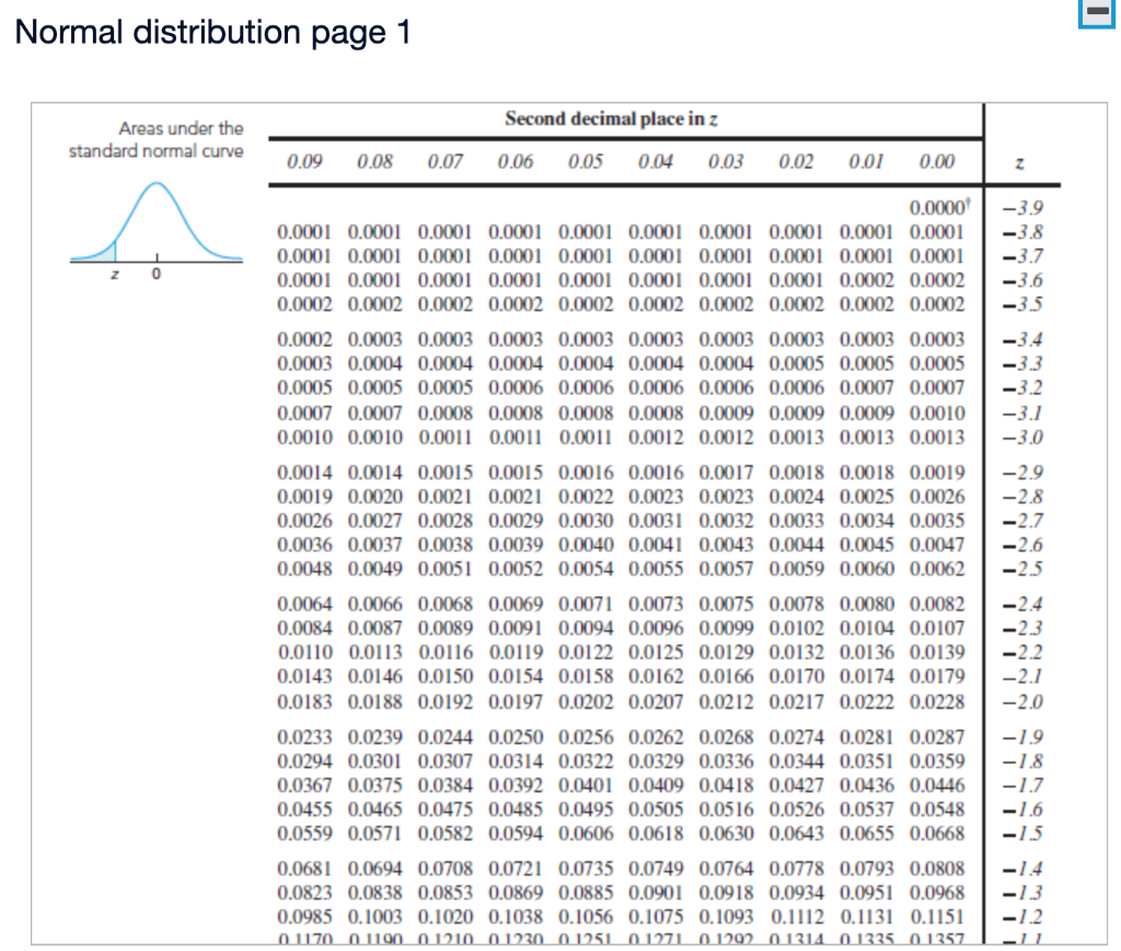 Solved A variable is normally distributed with mean 8 and | Chegg.com