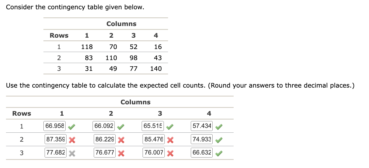 Solved Consider the contingency table given below. Use the | Chegg.com Solved Consider the contingency table given below. Use the | Chegg.com