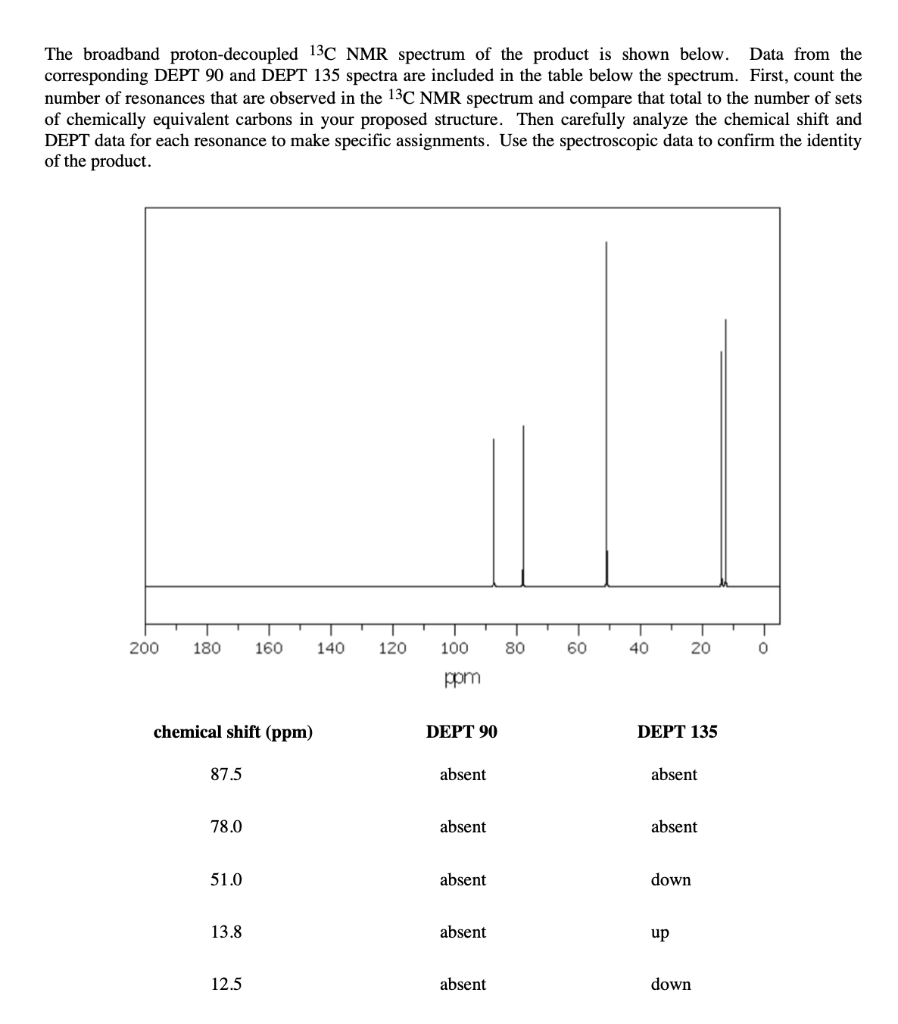 Solved REPORT FORM: NMR SPECTROSCOPY 1H NMR assignments: | Chegg.com