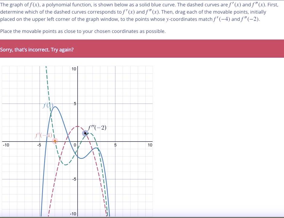Solved The graph of f(x), a polynomial function, is shown | Chegg.com