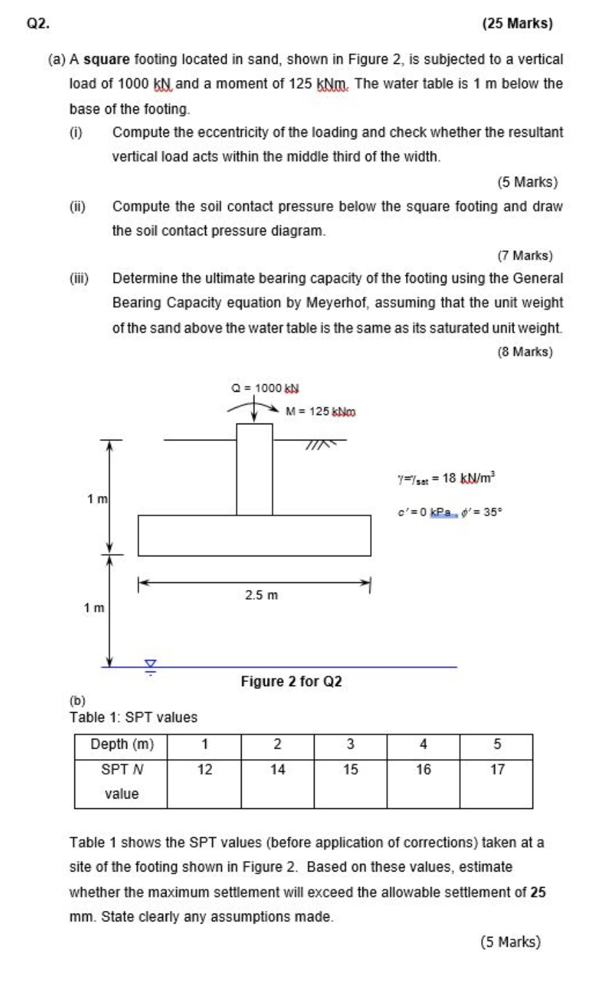 Solved Q2. (25 Marks) (a) A square footing located in sand, | Chegg.com